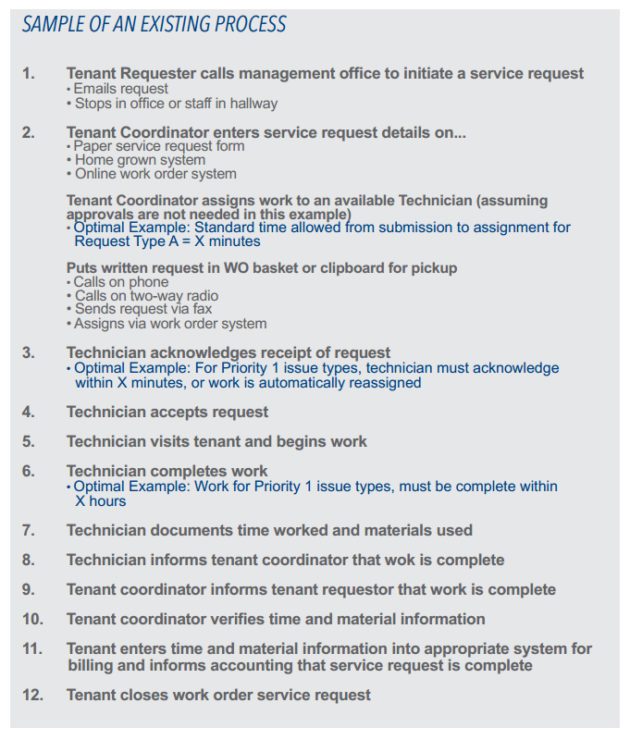 How to Solve a Workflow Problem