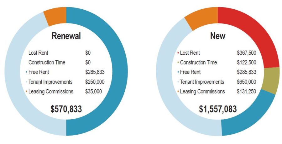 How You Can Supplement the Kingsley Survey