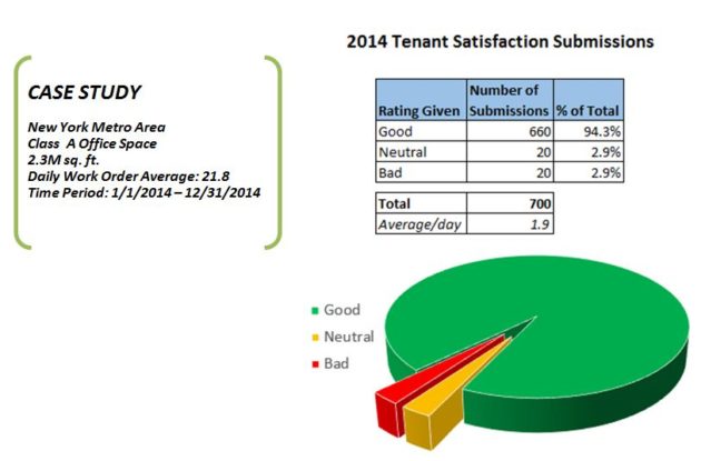 How You Can Supplement the Kingsley Survey