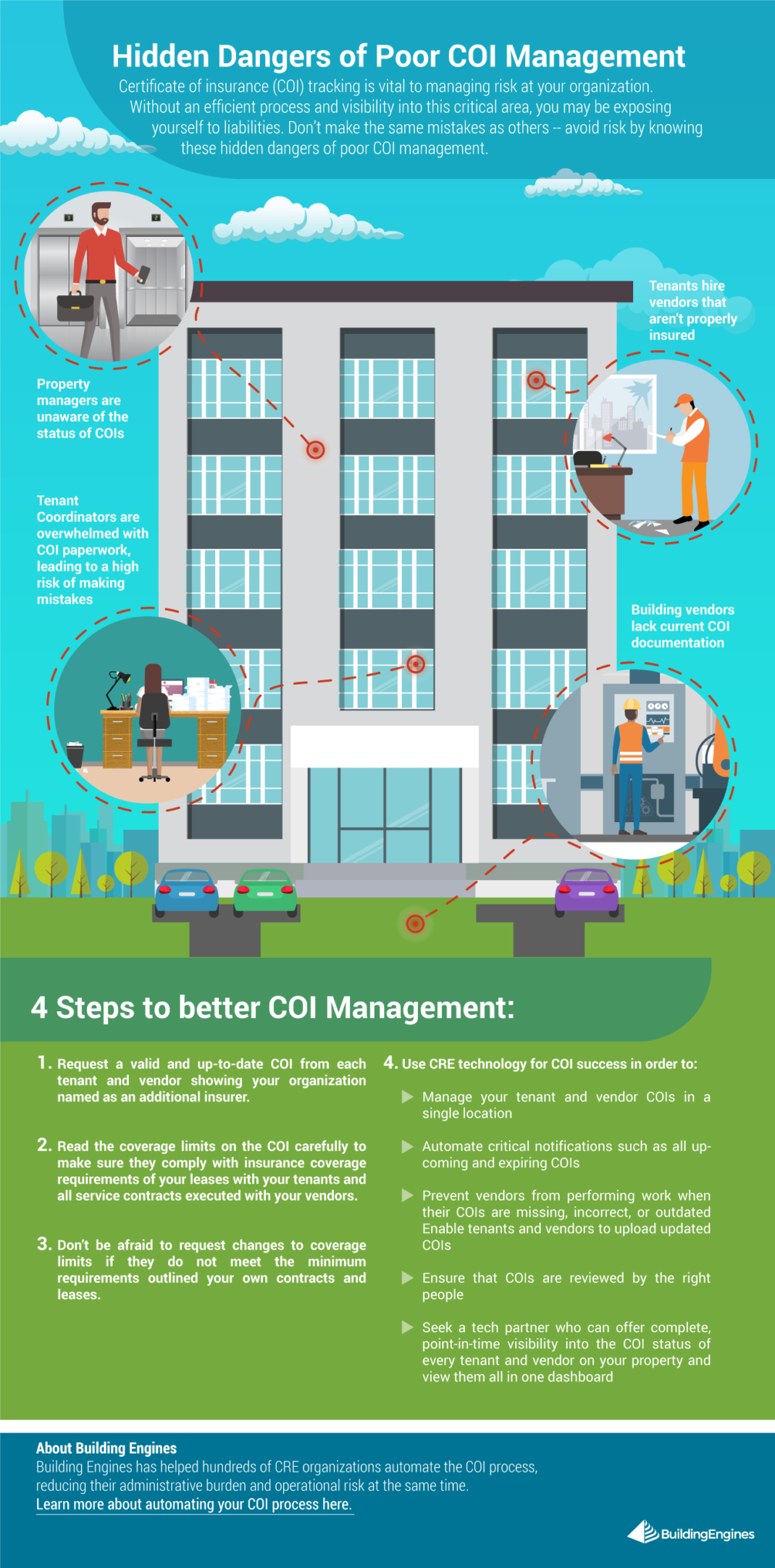 Hidden Dangers of Poor Certificate of Insurance Management | Building ...