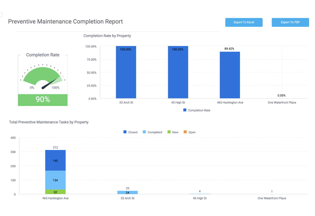 Prism Insights | Building Engines