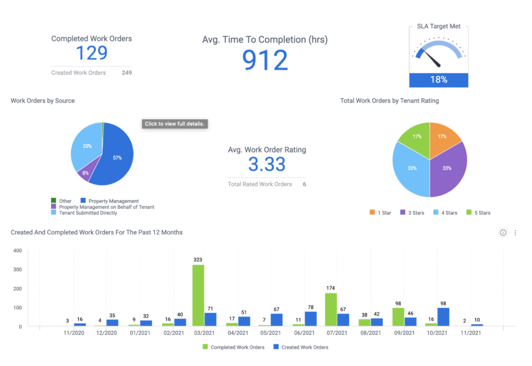 Prism Insights | Building Engines