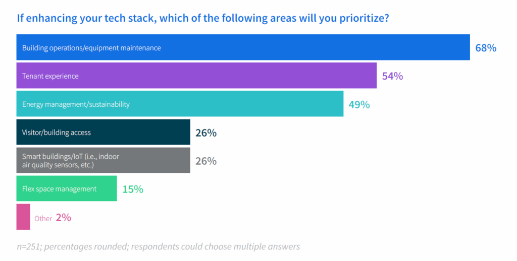 Rethink Your Commercial Tenant Engagement Strategy