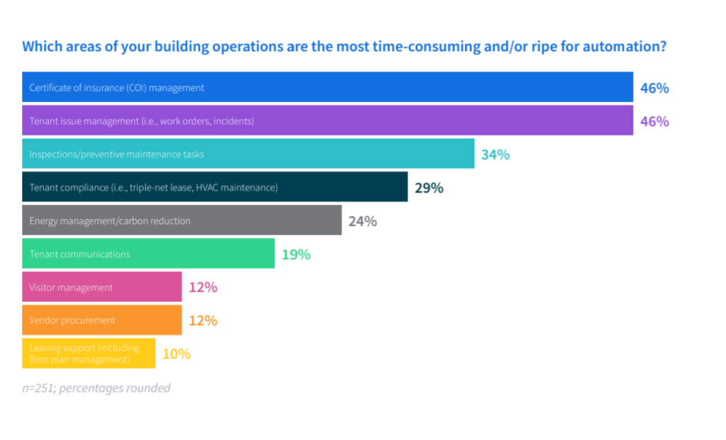 Commercial Real Estate Overview