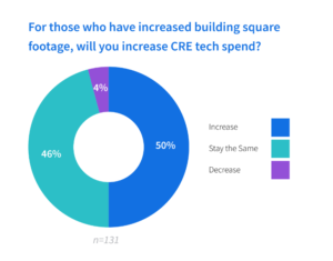 Proptech Trends 2023