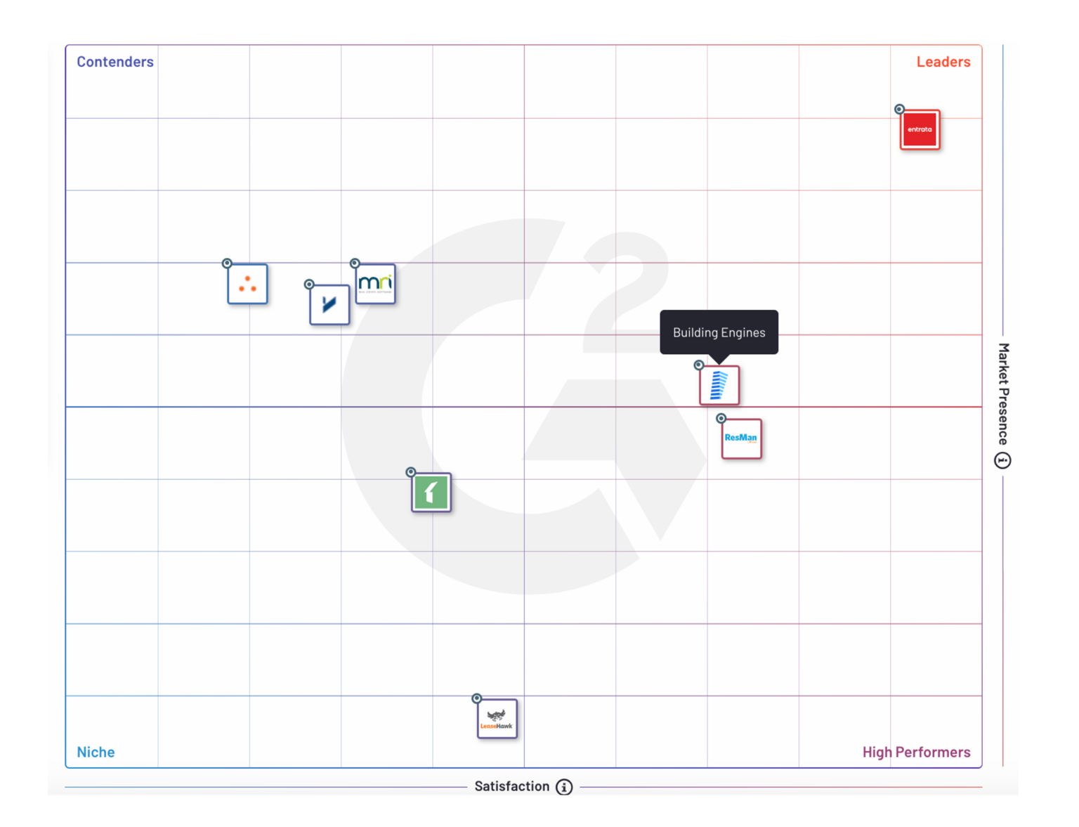 Prism by Building Engines for Industrial | Building Engines